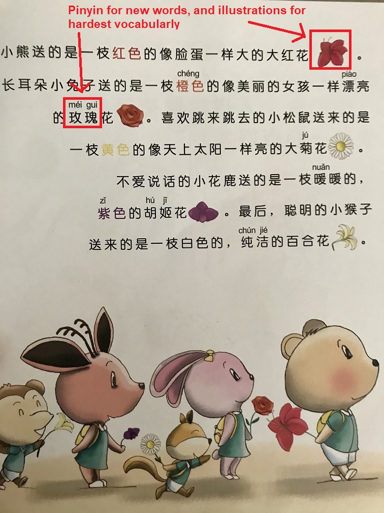Chinese bridging books for children: What to read after your child ...